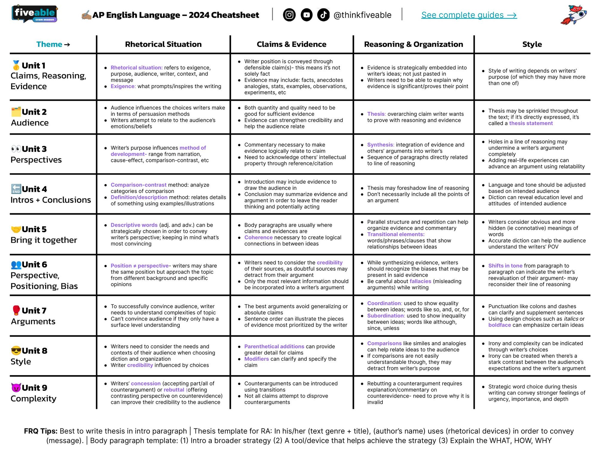 2024 AP Study Cheatsheets - All Subjects & Units | Fiveable
