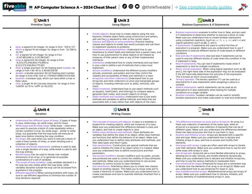 2024 AP Study Cheatsheets - All Subjects & Units | Fiveable