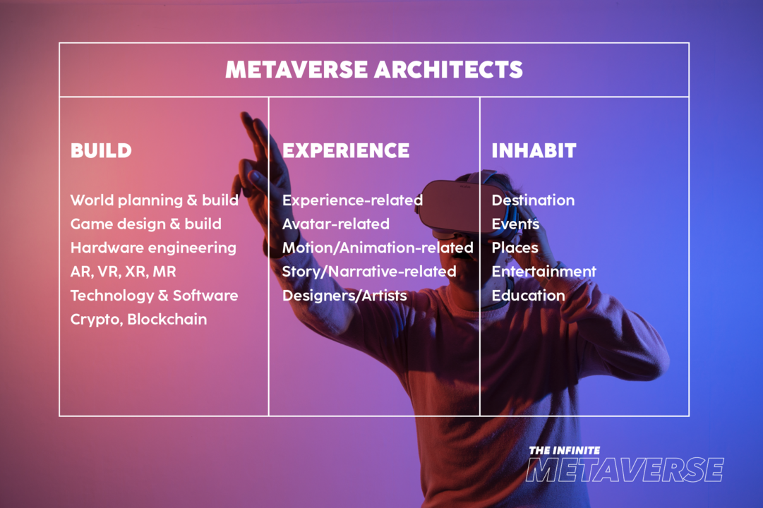 Metaverse Jobs Part 2: the architects, builders and creators of worlds