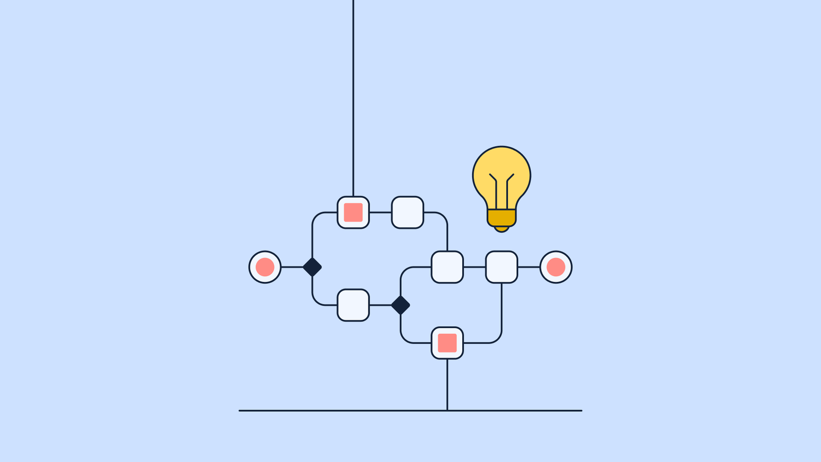 Workflow Analysis in Healthcare For Quality Improvement