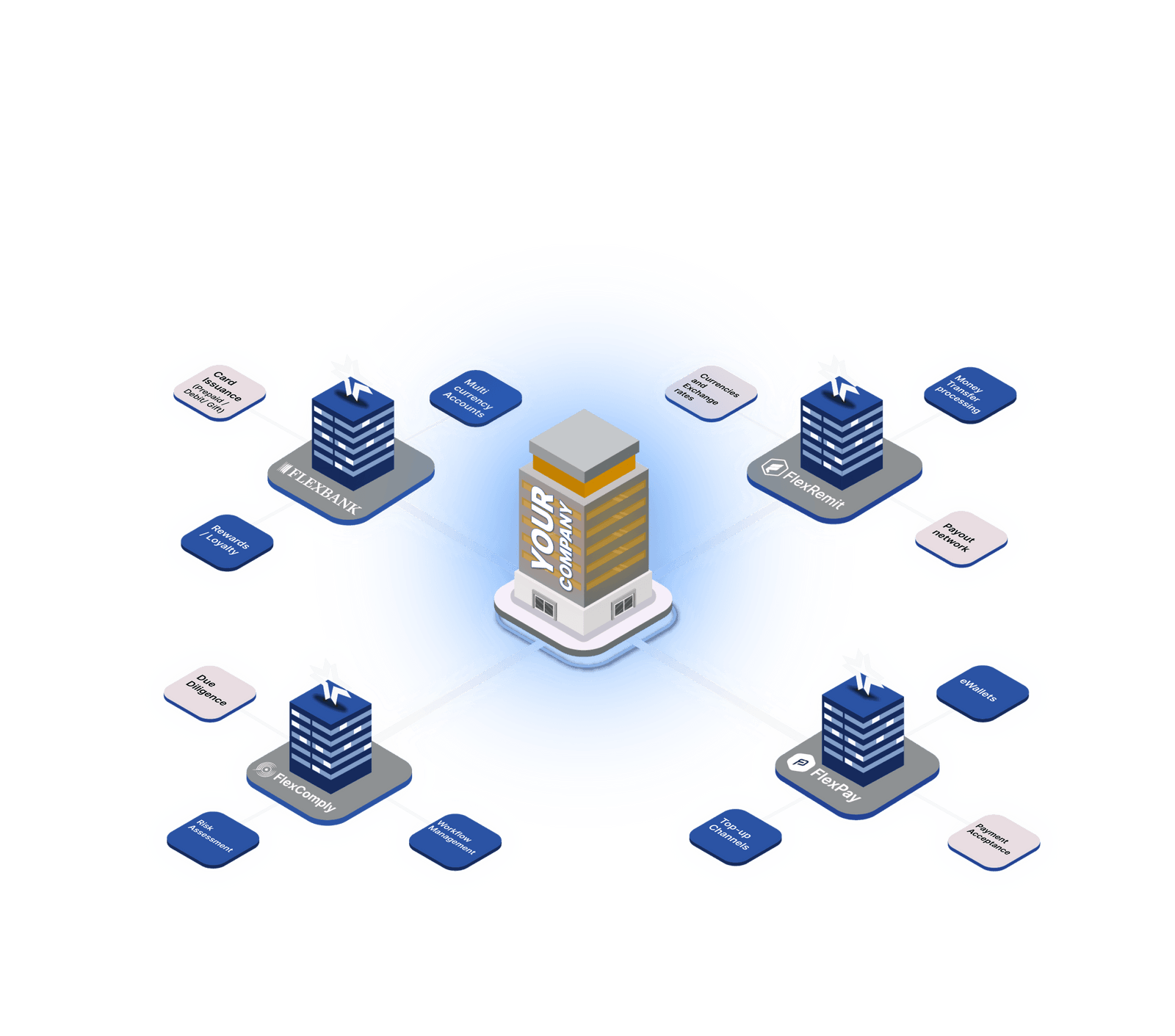 FlexM | Fintech Solutions for Banking, Payments, Compliance, and Remittance