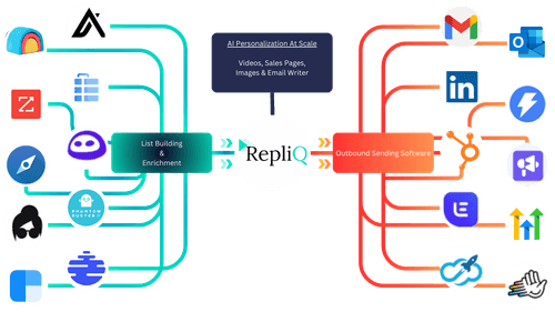 RepliQ - Personalized cold outreach through a spreadsheet.