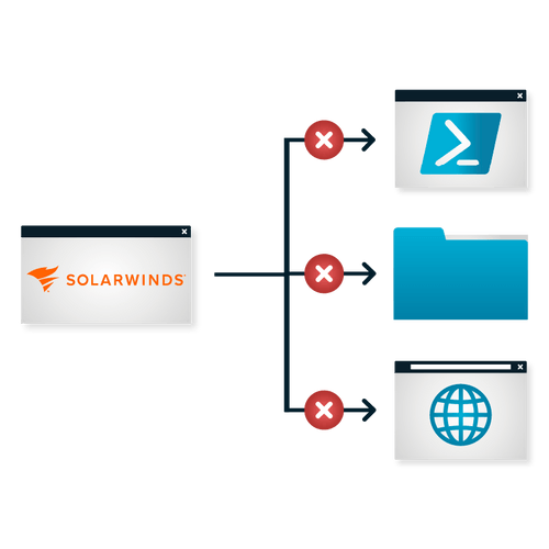 Ringfencing | Application containment | ThreatLocker