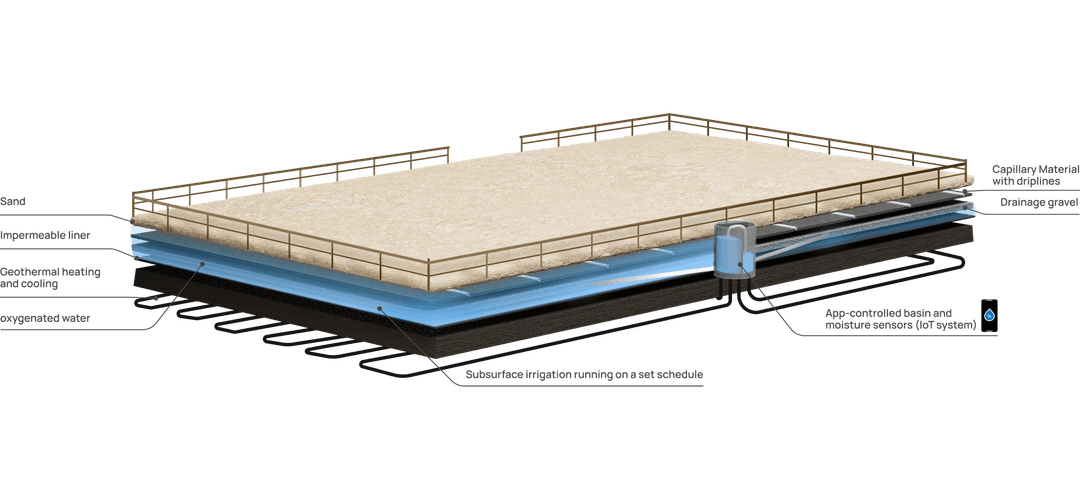 CapillaryFlow | Equestrian Sand Arenas