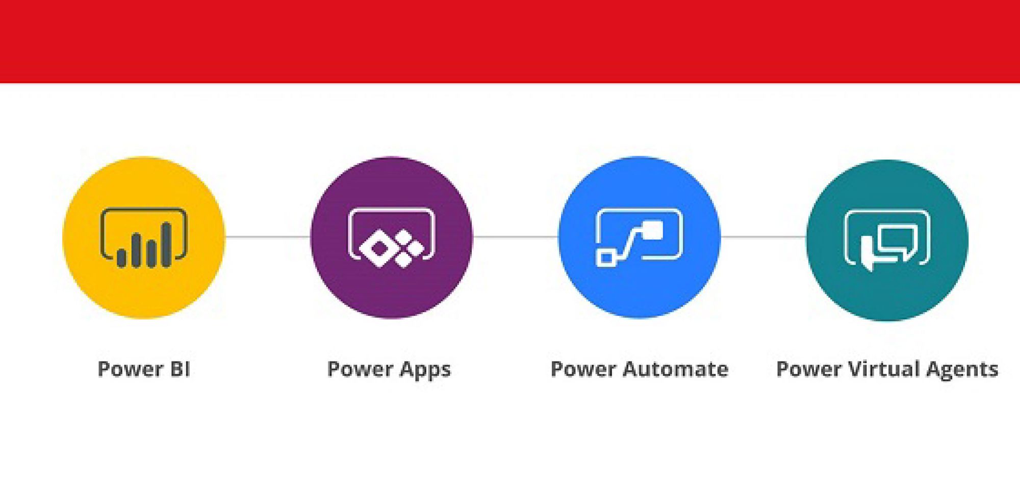 What is Microsoft Power Platform? - Kasun Chathuranga Perera
