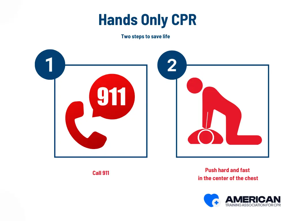 What Are Chest Compressions? | Essential CPR Techniques