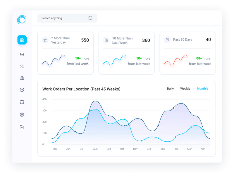 nodaFi | Modern FOS for Facility Operations Management