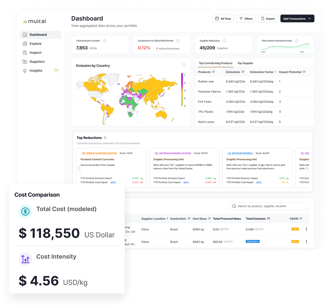 Muir AI - Delivering Product Intelligence