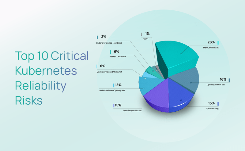 Kubernetes Resource Limits vs Requests: Ultimate Guide