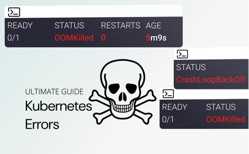Kubernetes CPU Limits: Best Practices for Optimal Performance