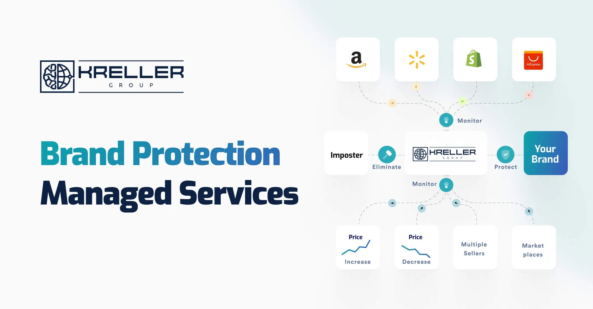 Brand Protection Managed Services PPC