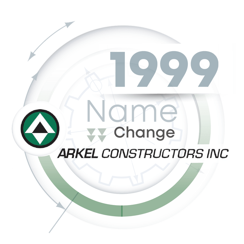 Who We Are | Arkel Constructors