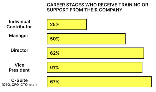 The AI Proficiency Report | Section