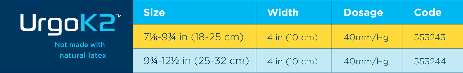 UrgoK2 - Dual Compression System