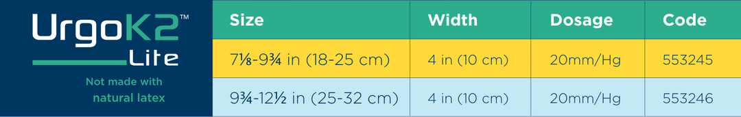 UrgoK2 - Dual Compression System