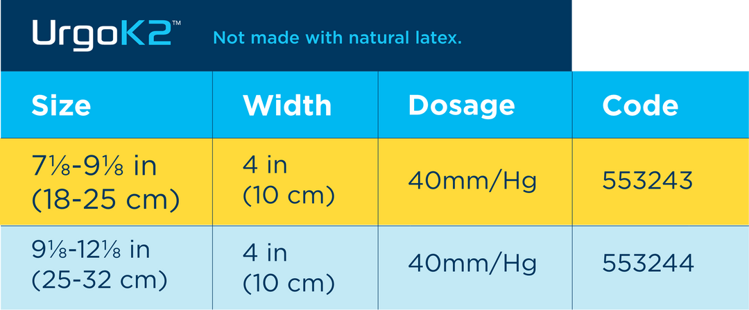 UrgoK2 - Dual Compression System