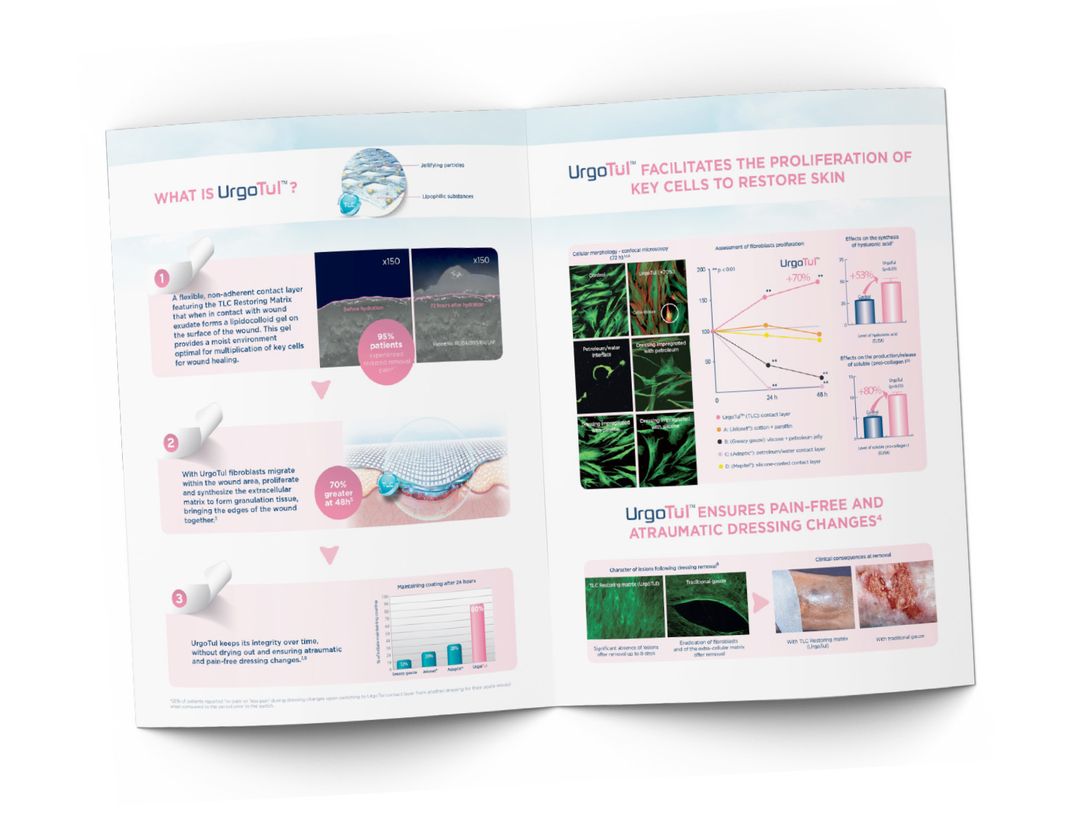 UrgoTul - A contact layer featuring the TLC Restoring Matrix
