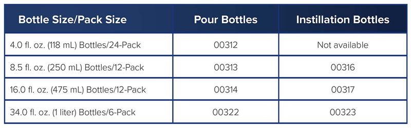 Vashe Wound Solution – A Pure Hypochlorous Acid Solution