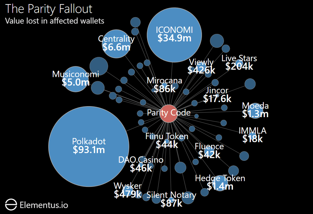 Elementus | The Data-driven Blockchain Intelligence Platform