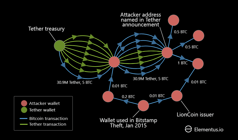 Elementus | About Us
