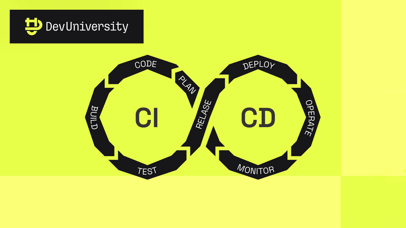CI/CD : Signification, outils utilisés et liens avec le Devops