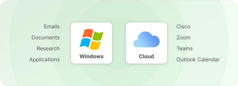 Automated Time Tracking Software | Laurel