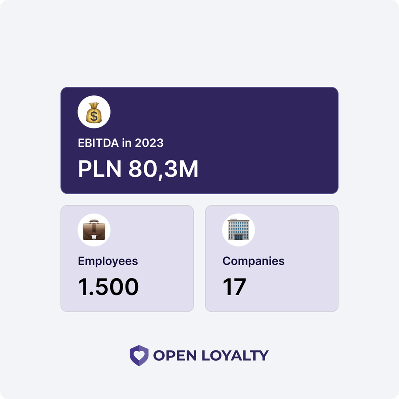 About Us - Open Loyalty
