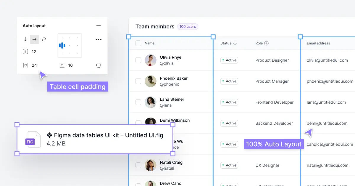 How to Create Data Tables in Figma: Best Practices and Figma File | Untitled UI