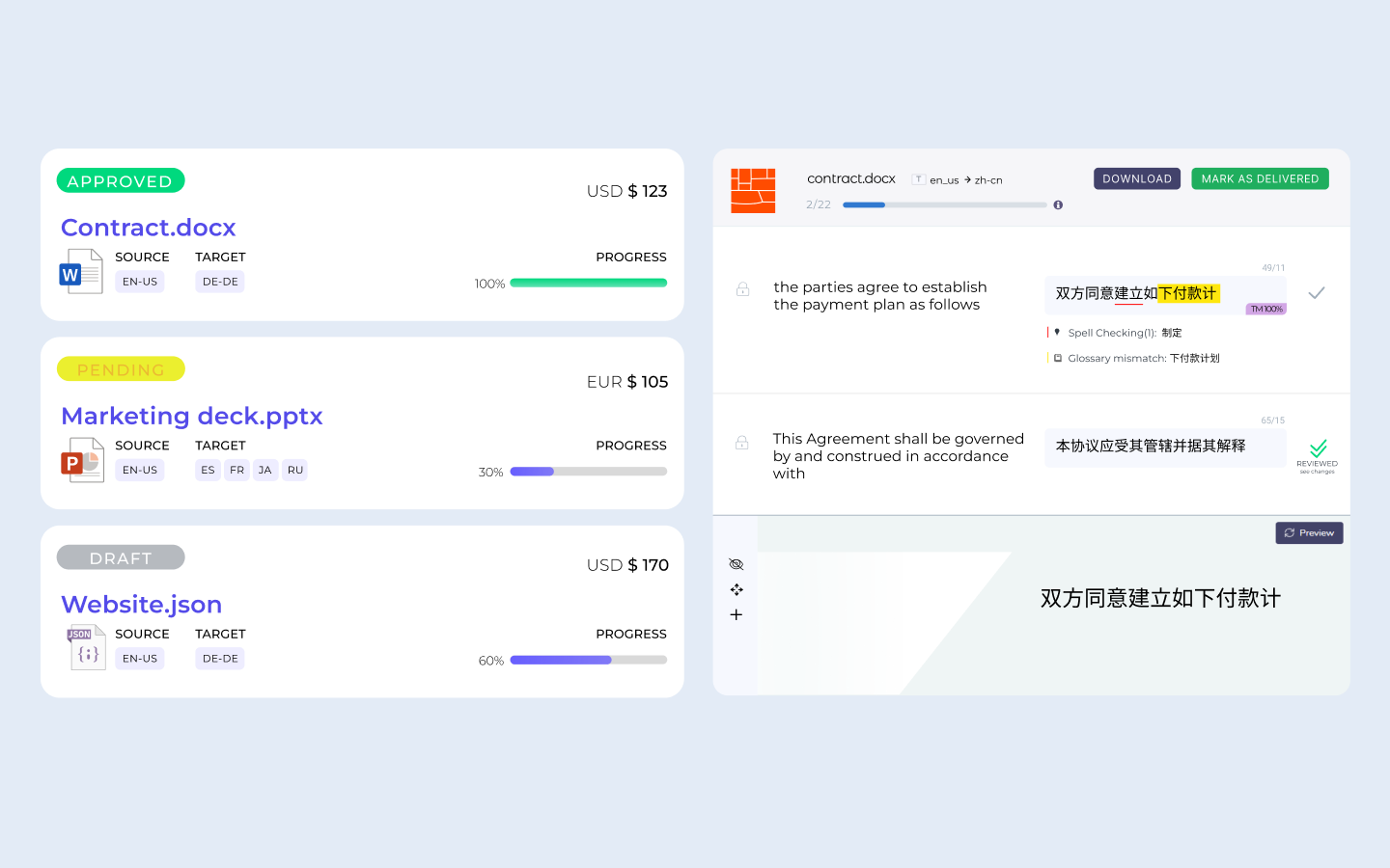 A Fresh Take on TMS | Translation Management System | Bureau Works