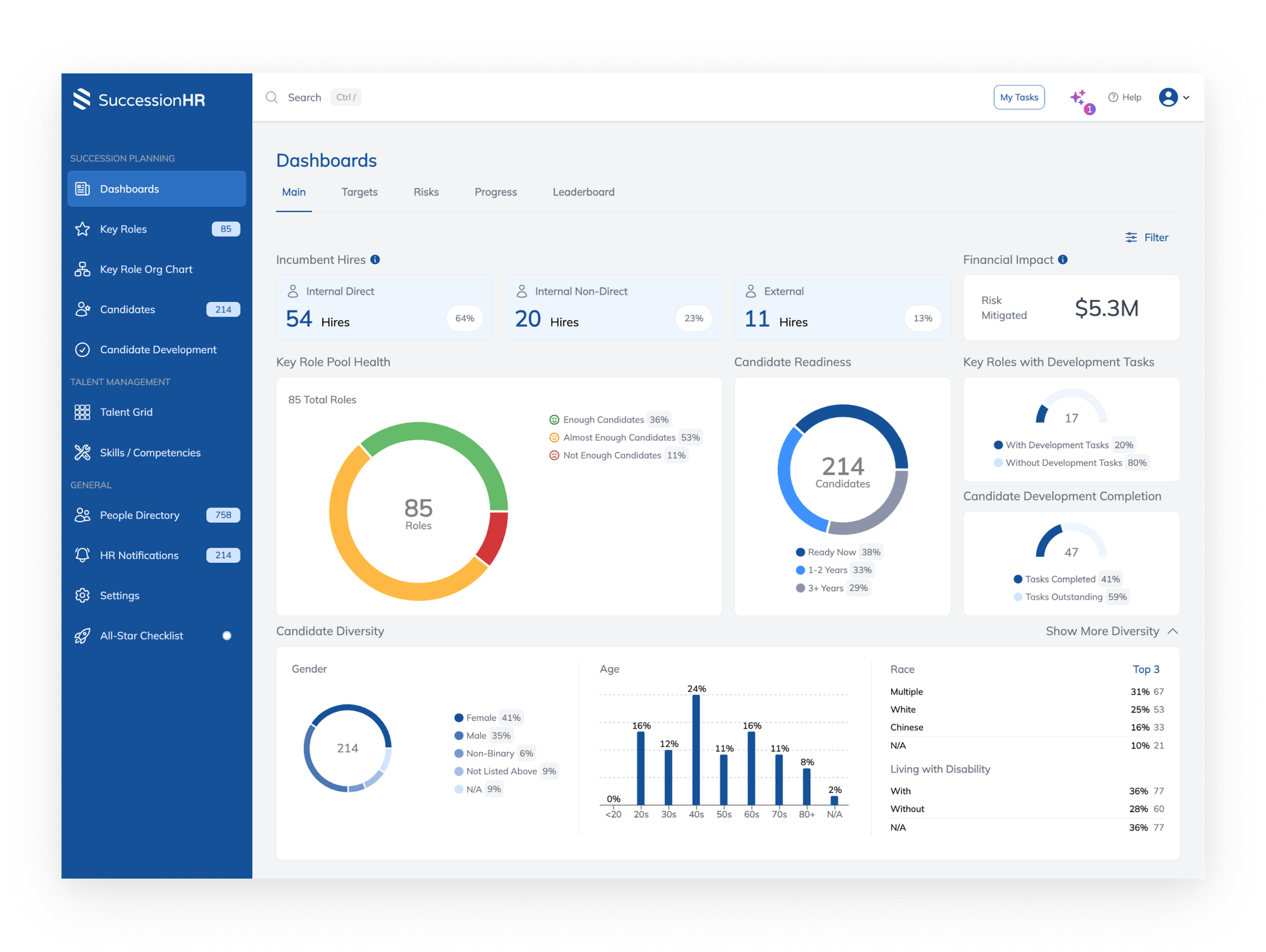 SuccessionHR - Succession Planning Tool