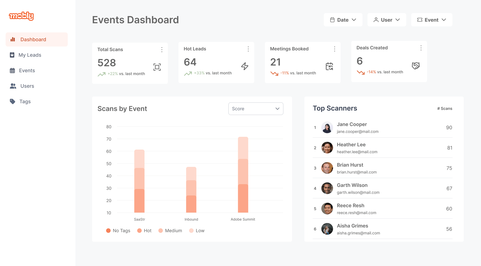 Lead Capture Software for Events | Mobly Platform
