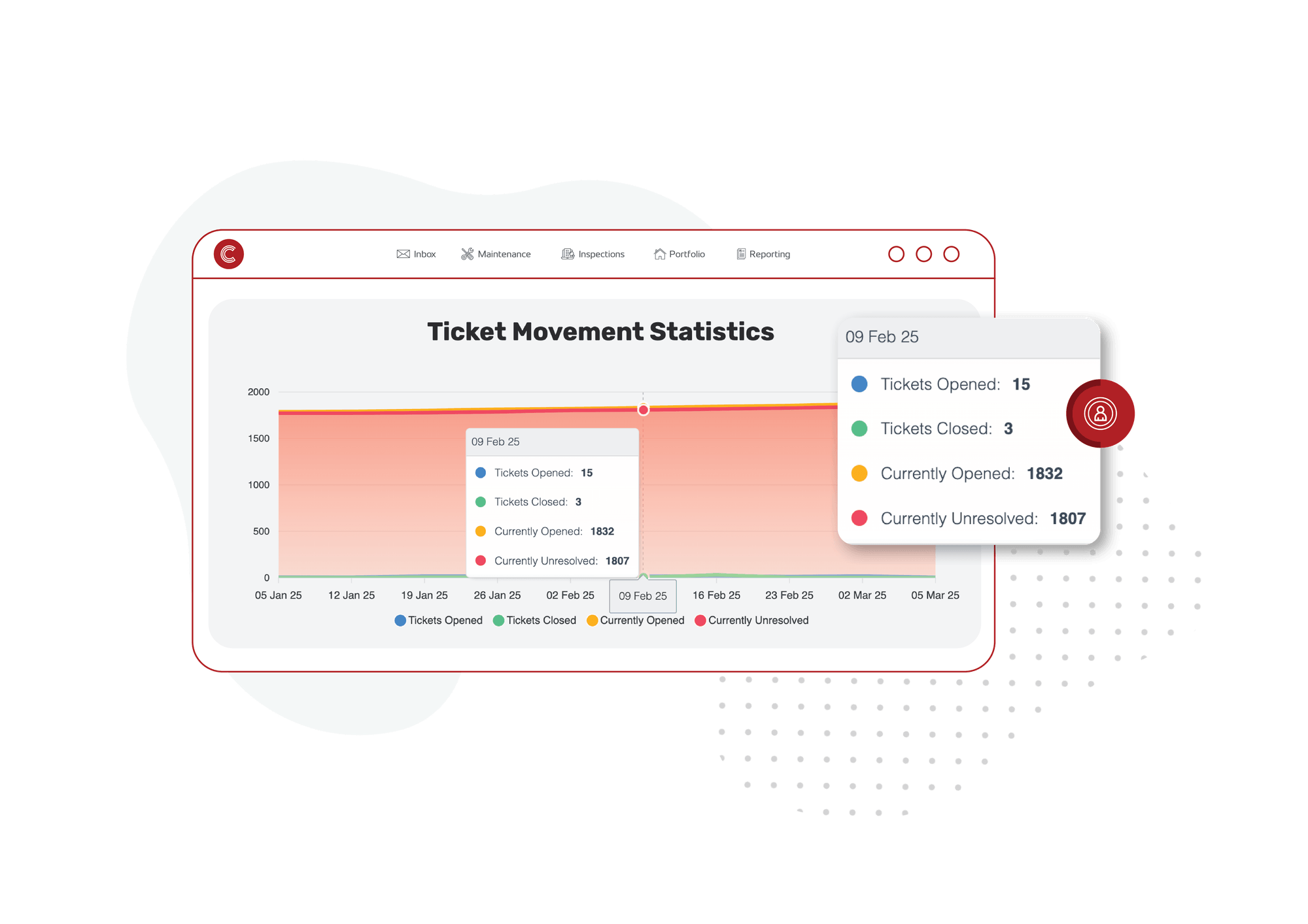 RedRabbit | Property Inspections & Maintenance management software
