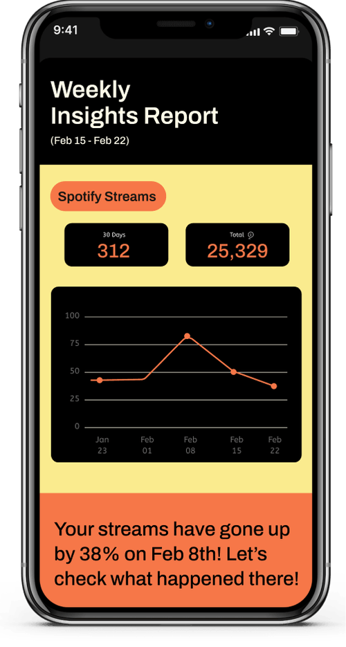 Performance Rights Organizations: What They Are and Why You Need One ...