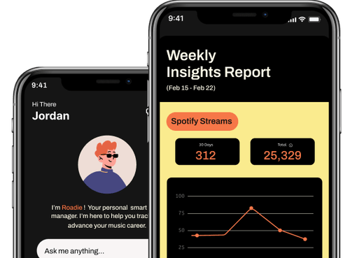 Performance Rights Organizations: What They Are and Why You Need One ...