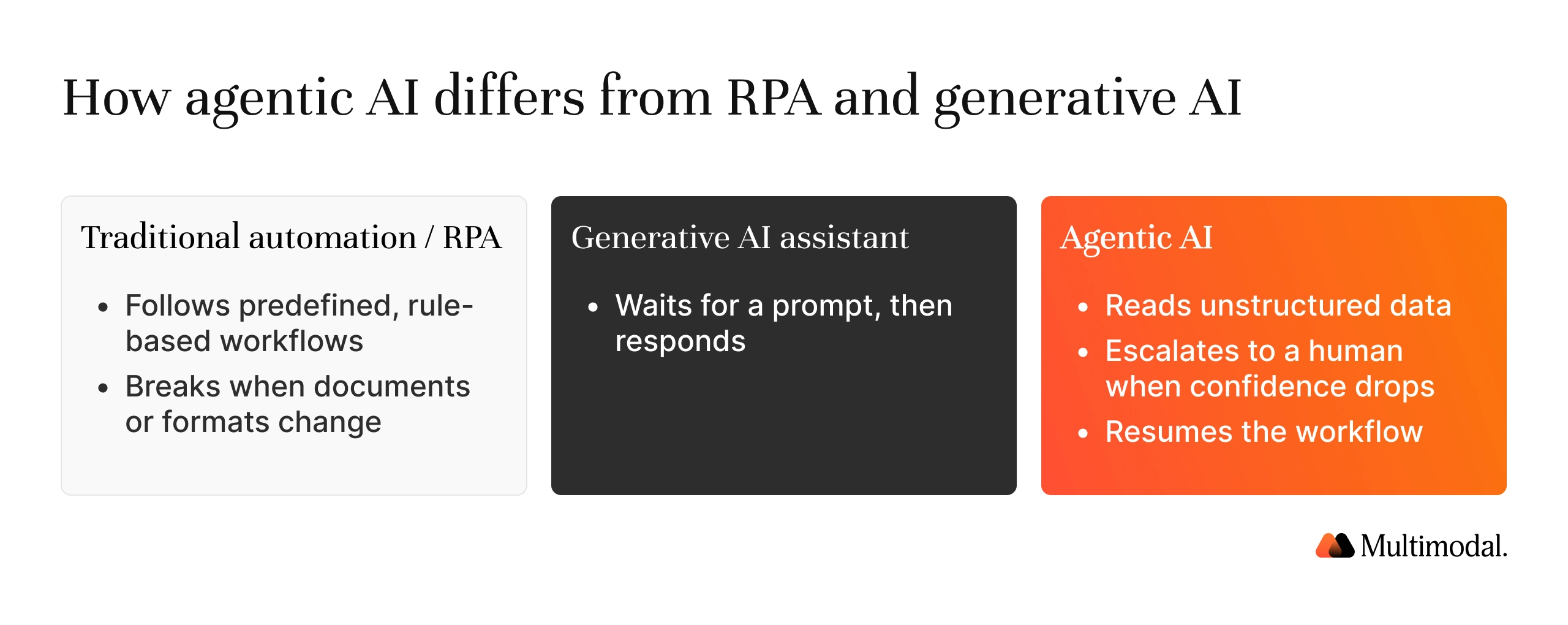 Best Agentic AI Platforms in 2026: 15 Tools Compared