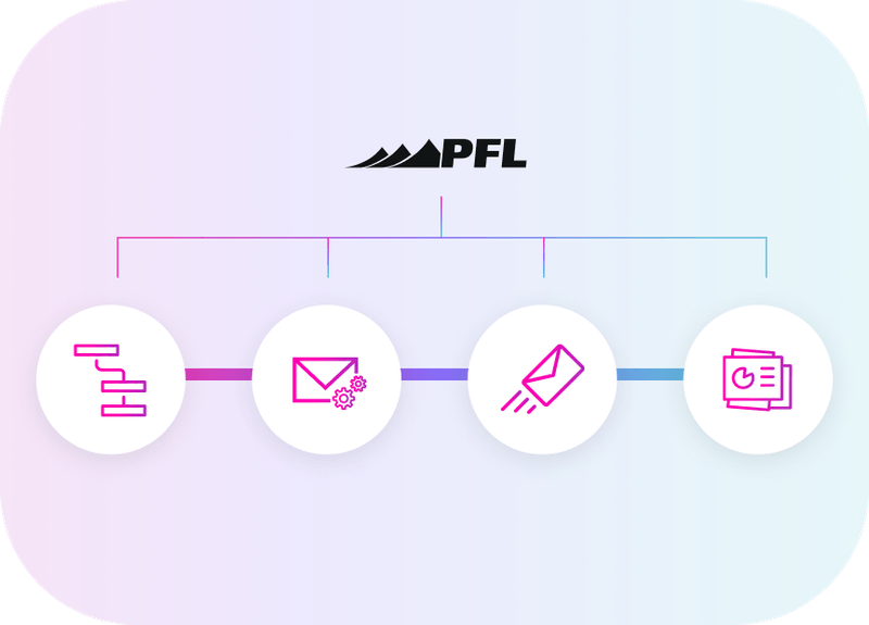 Direct Mail Done Right - Simplify. Personalize. Engage. | PFL