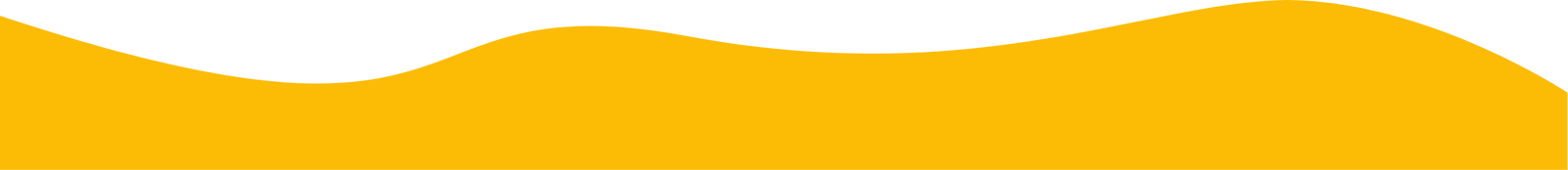 Fortelling - Novel Plotting & Editing Workspace