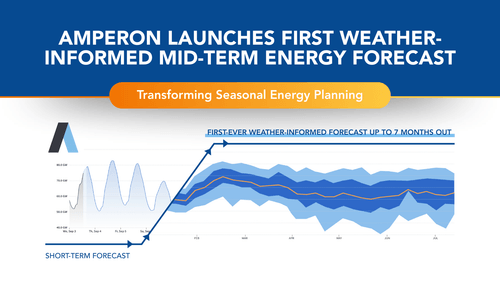 Amperon | The AI Company for the Energy Transition
