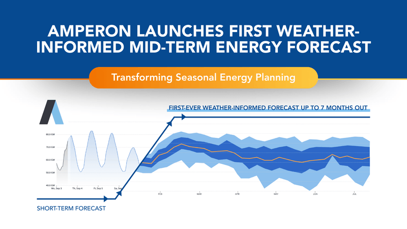 PJM Breaks 10-Year Peak Load Record — and Amperon Saw It Coming 7 Days Out