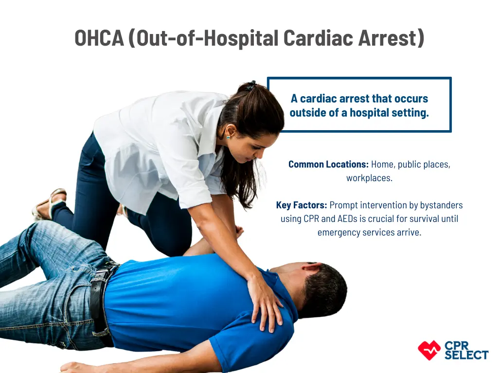 IHCA vs OHCA: Comparison of IHCA vs OHCA Patient Conditions and Survival