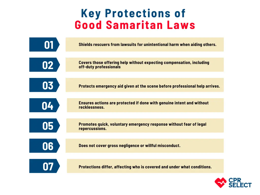 Good Samaritan Law: Legal Protection that you Need to Know