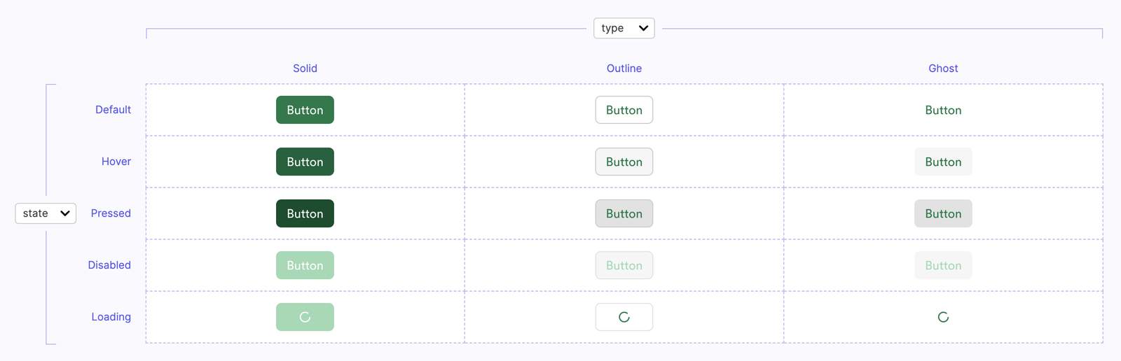 Delicious Design System Documentation