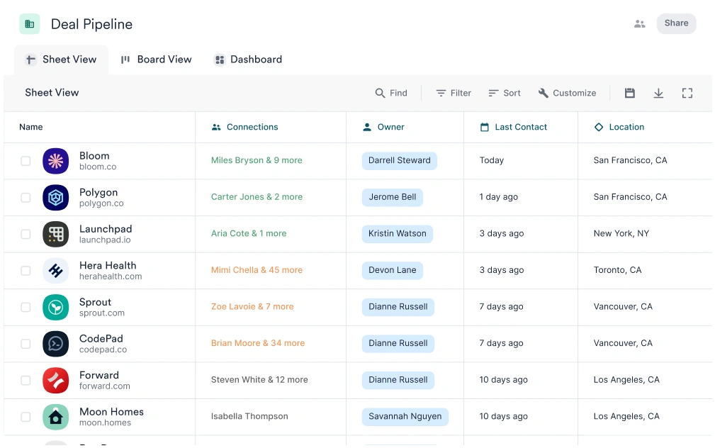 Relationship Intelligence CRM Affinity
