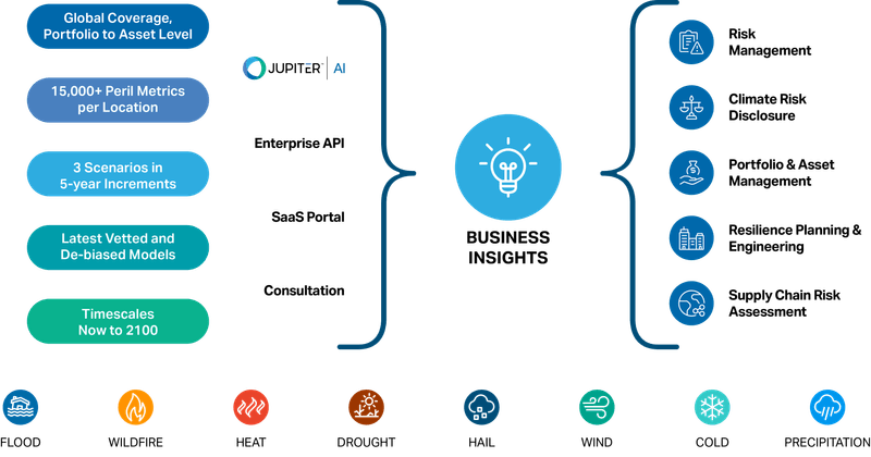 Jupiter Intelligence