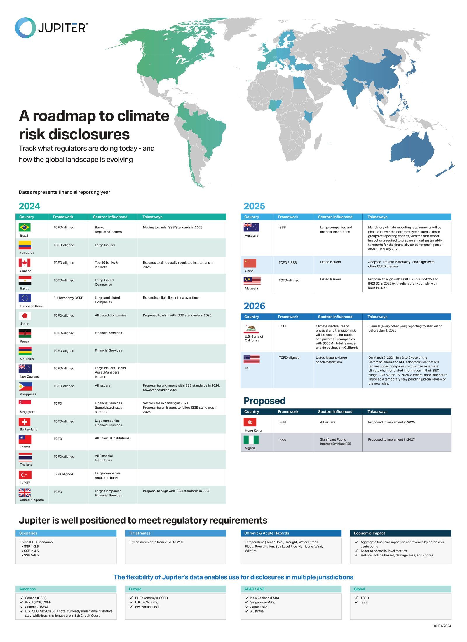 Climate Risk Disclosure | Jupiter