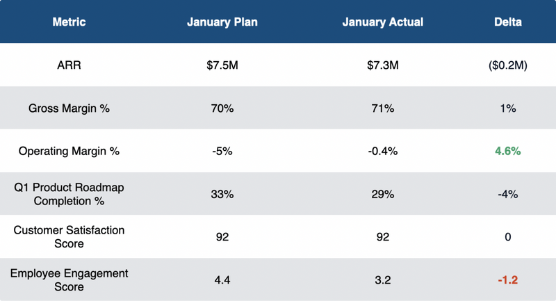How to Set the Right Context for a Meeting - Superchart