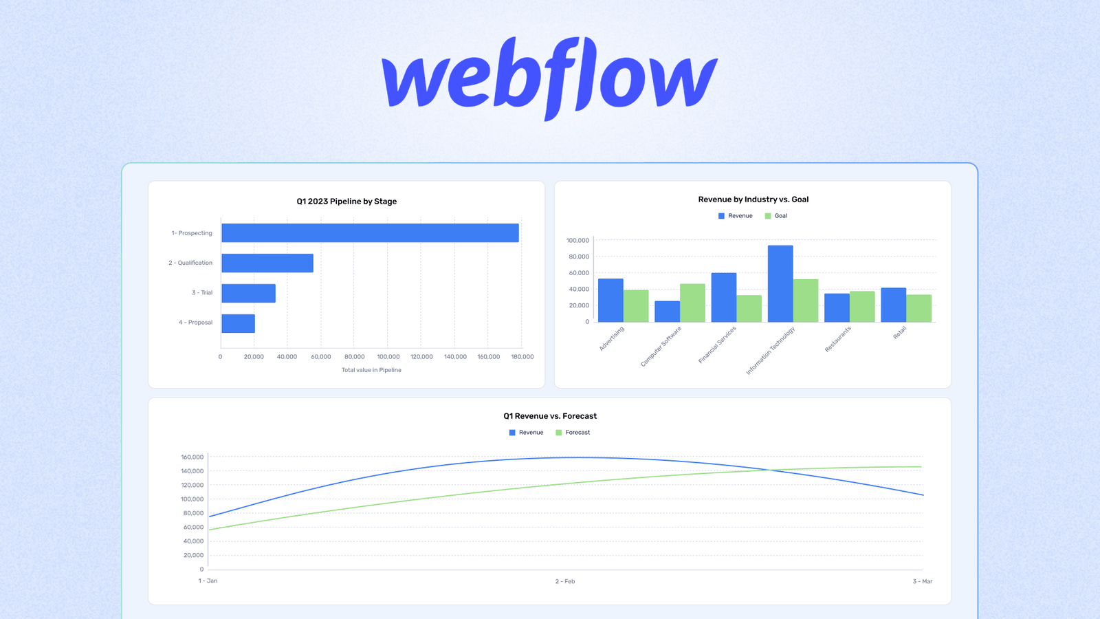 How to Create an Analytics Dashboard in Webflow - Superchart