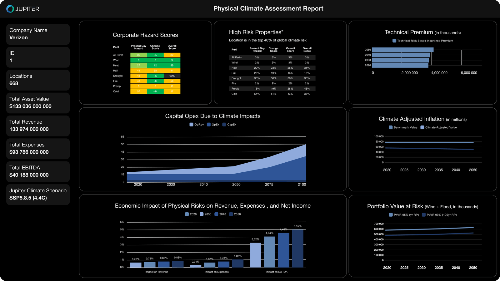 Jupiter Entity Modeling | Jupiter