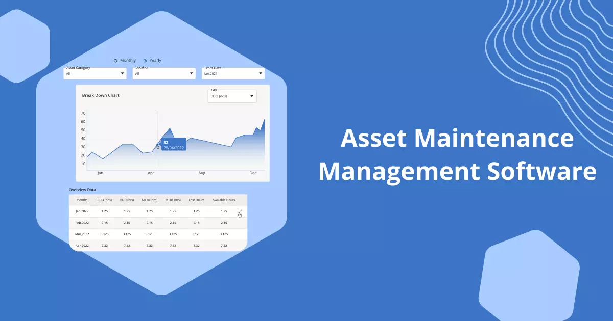 Asset Maintenance Management Software | Cryotos.com