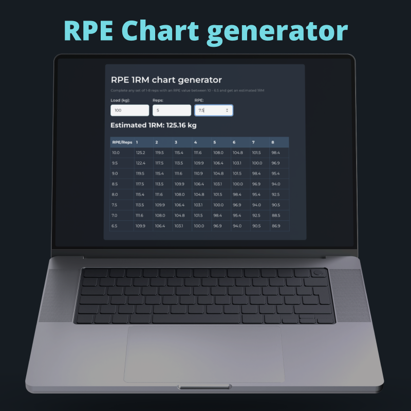 RPE calculator | Estimate 1RM and create an RPE chart